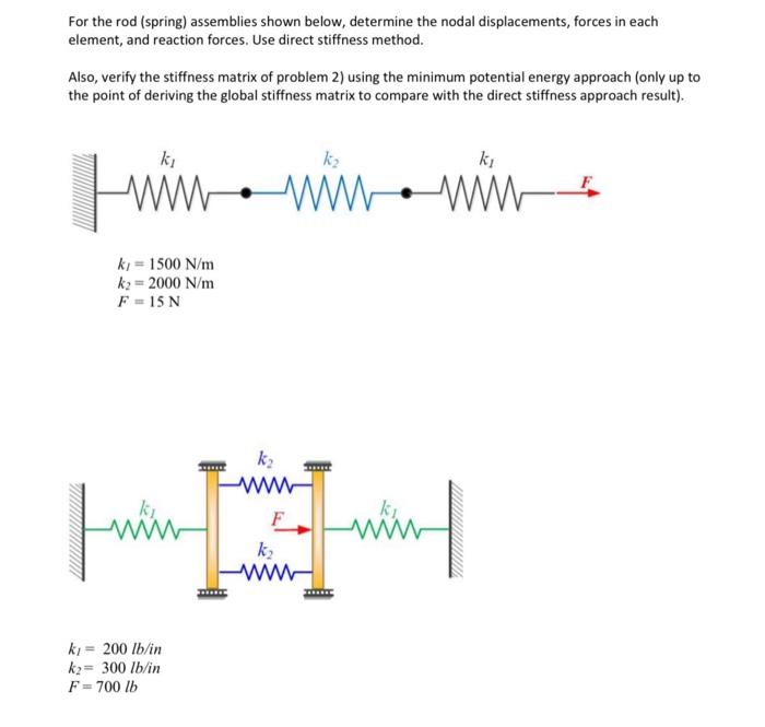 Solved For the rod (spring) assemblies shown below, | Chegg.com