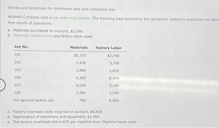 Solved f. Jobs completed: 101,102,103, and 105. 9. Jobs were | Chegg.com