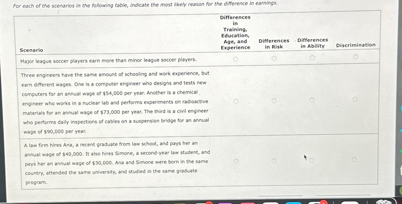 Solved For each of the scenarios in the following table, | Chegg.com