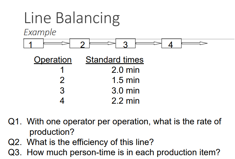 Solved Line BalancingExampleQ1. ﻿With one operator per | Chegg.com