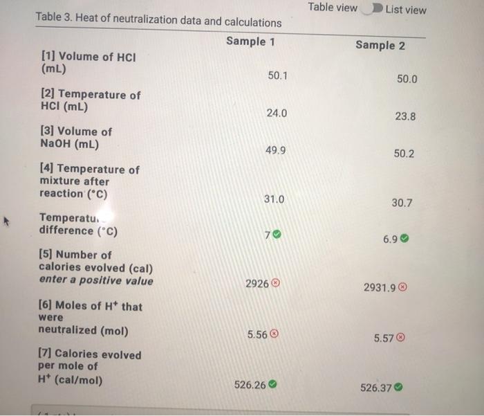 Table view List view Sample 2 Table 3. Heat of | Chegg.com