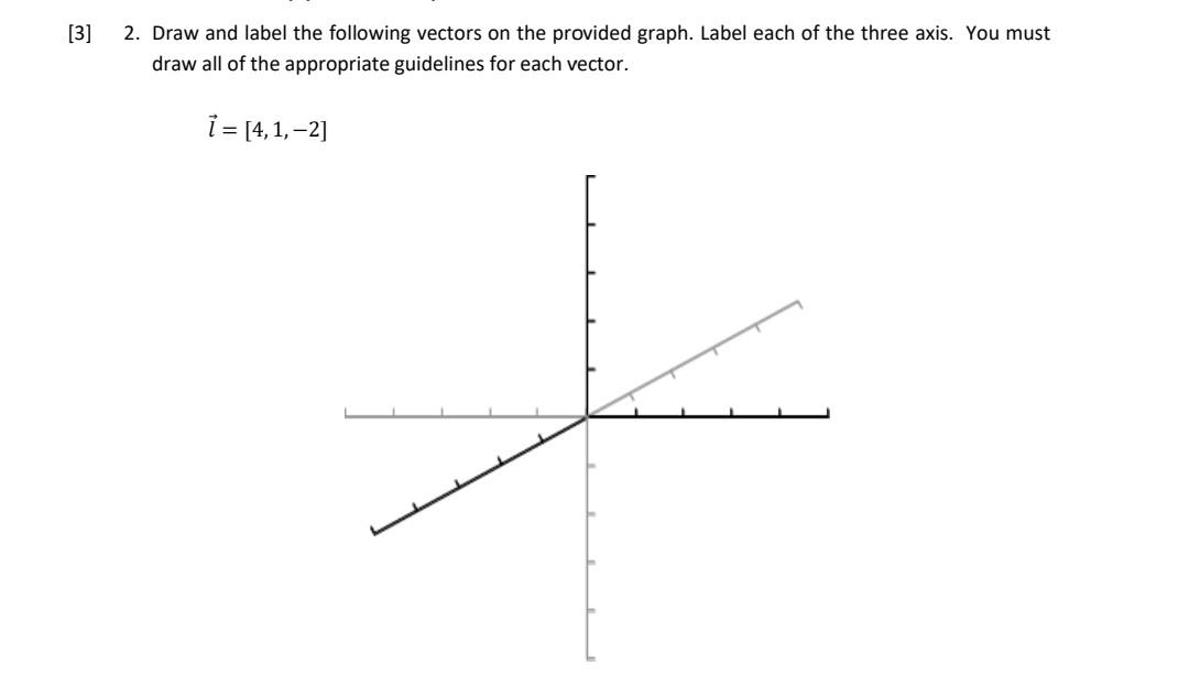 Solved [3] 2. Draw and label the following vectors on the | Chegg.com