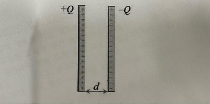 Solved When the positive charge +q moves by d from the | Chegg.com