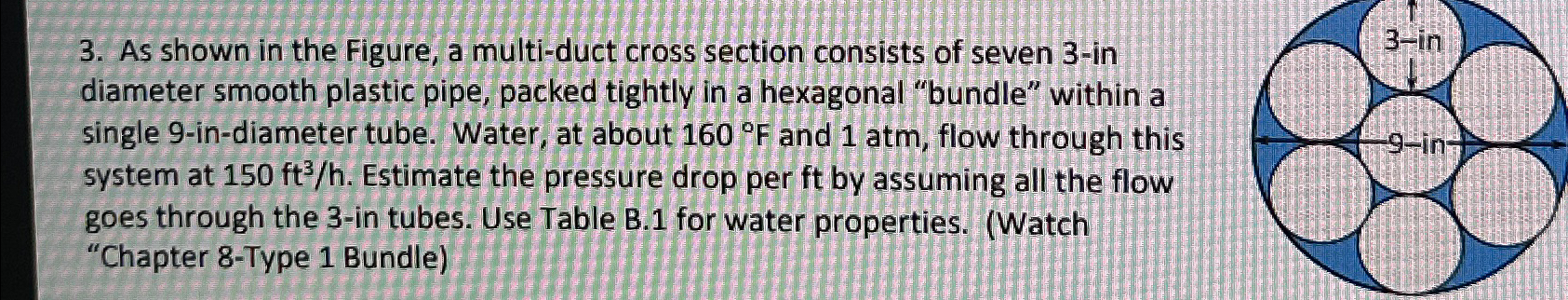Solved As shown in the Figure, a multi-duct cross section | Chegg.com