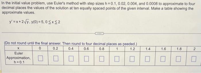 Solved In the initial value problem, use Euler's method with | Chegg.com