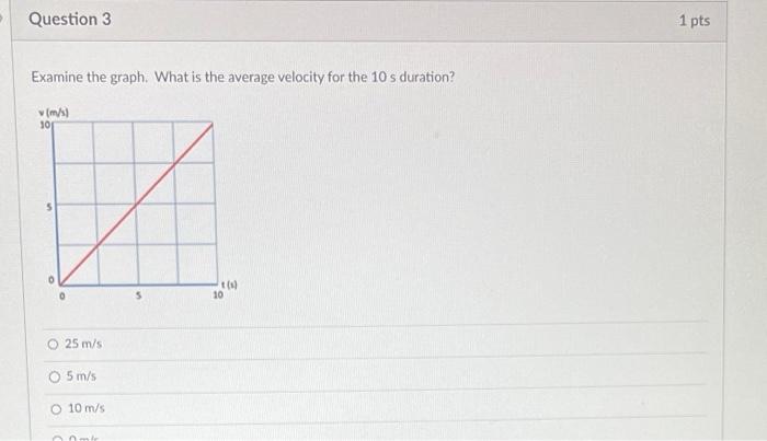 Solved Examine the graph. What are the initial and final | Chegg.com