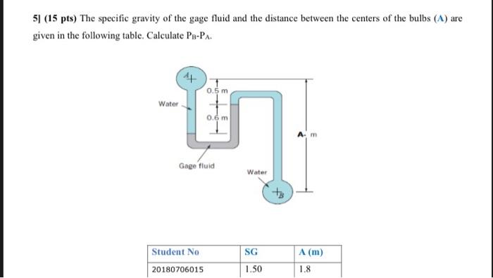 Solved 5] (15 pts) The specific gravity of the gage fluid | Chegg.com