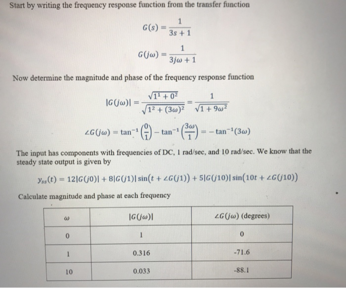 Solved Start by writing the frequency response function from | Chegg.com