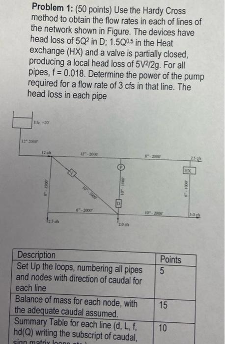 Solved Problem 1: (50 points) Use the Hardy Cross method to | Chegg.com