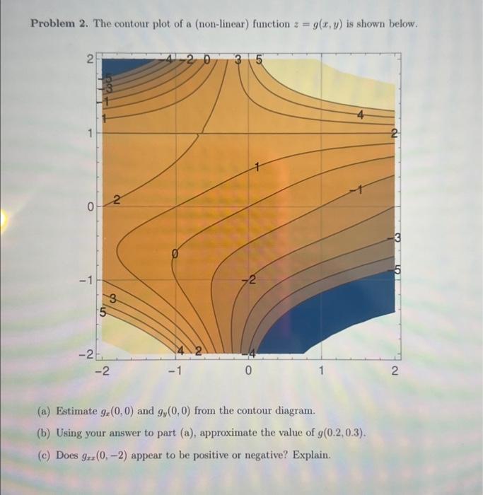 Solved Problem 2. The contour plot of a (non-linear) | Chegg.com