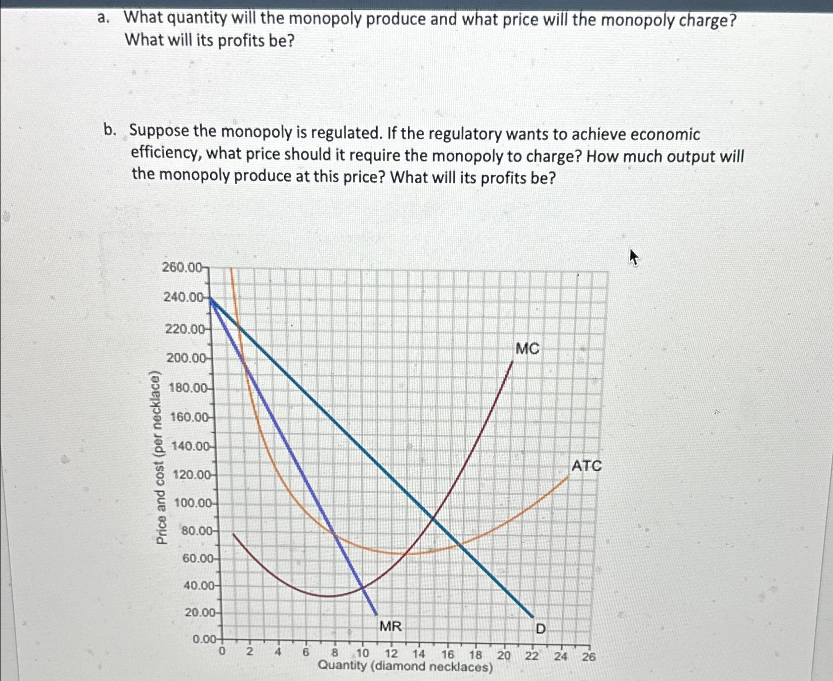 Solved a. ﻿What quantity will the monopoly produce and what | Chegg.com