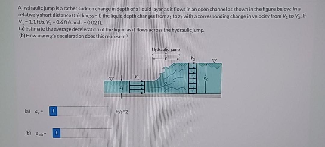 Solved A hydraulic jump is a rather sudden change in depth | Chegg.com