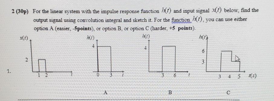 Solved 2 (30p) For the linear system with the impulse | Chegg.com