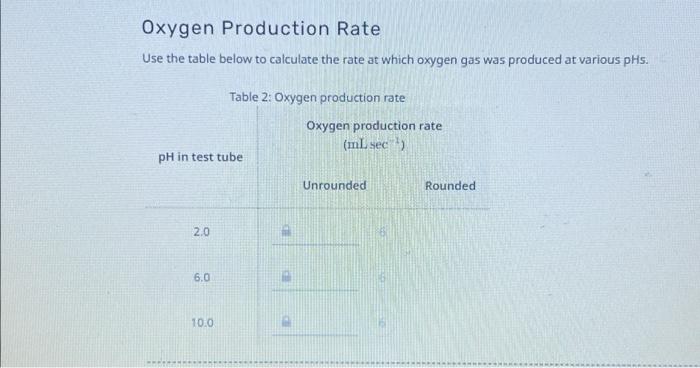 Oxygen Production Rate Use the table below to | Chegg.com
