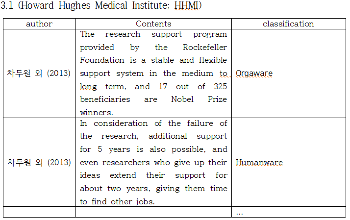 Like the example above, please find out the | Chegg.com