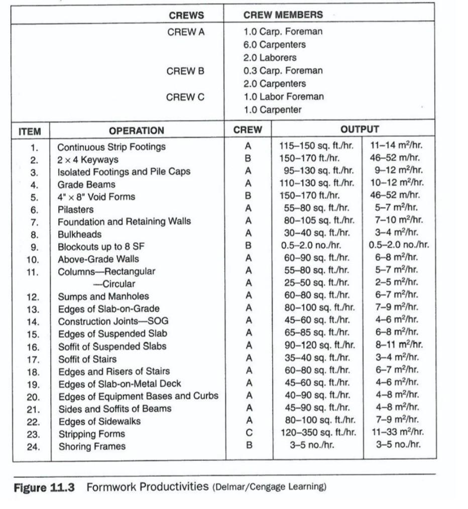 Solved 20. Develop quantity take off (QTO) for the | Chegg.com