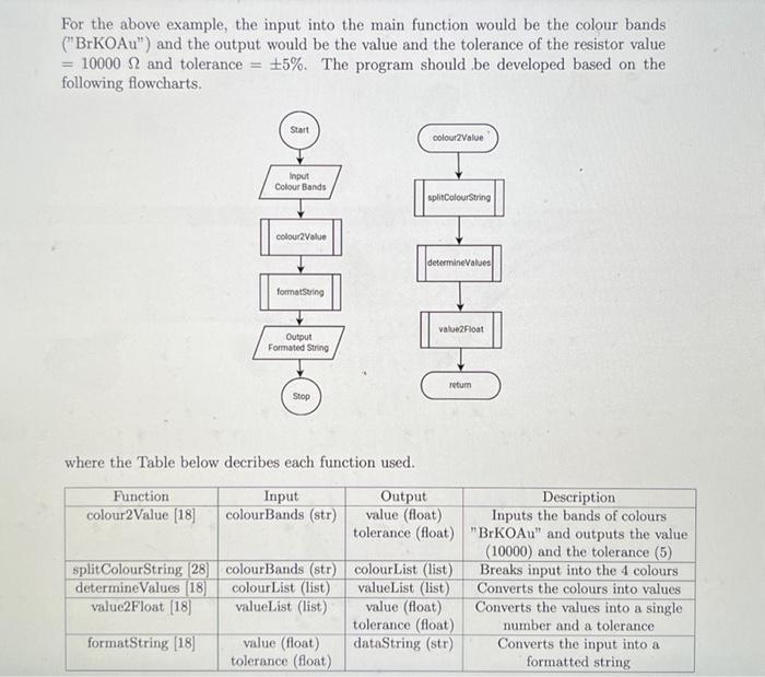 Solved Question 1 [100]: The goal of this assignment is to | Chegg.com