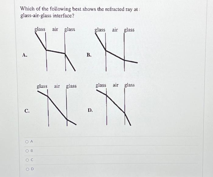 Solved Which of the following best shows the refracted ray | Chegg.com
