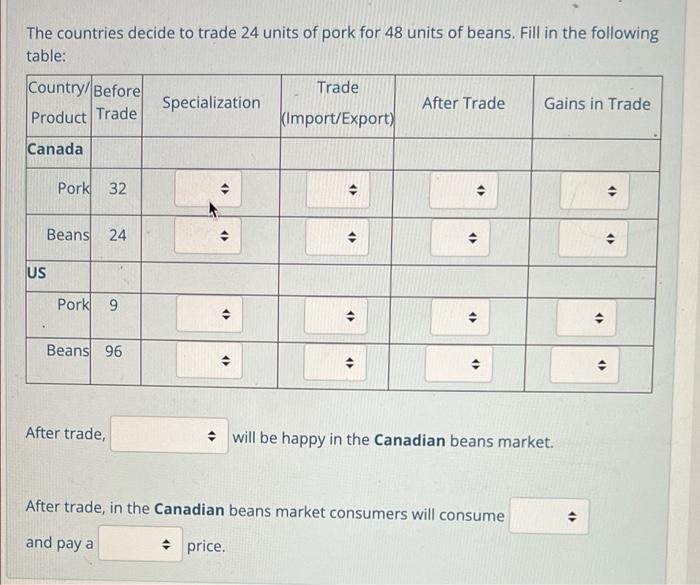 Solved The following tables describe the hypothetical PPC | Chegg.com