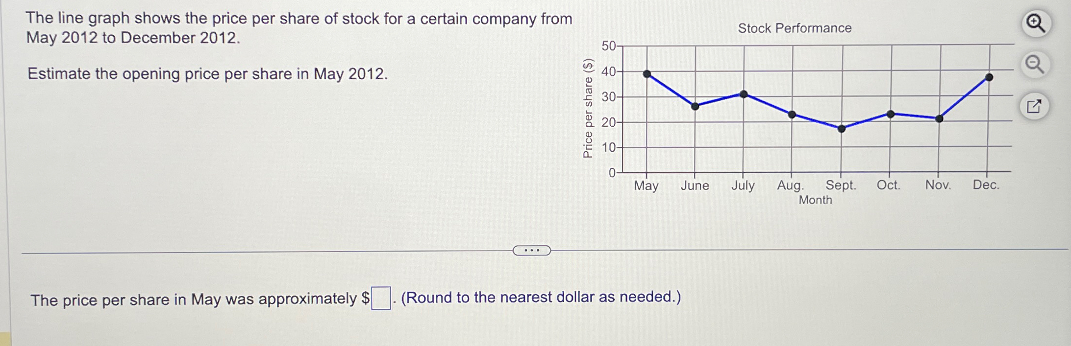 Solved The line graph shows the price per share of stock for | Chegg.com
