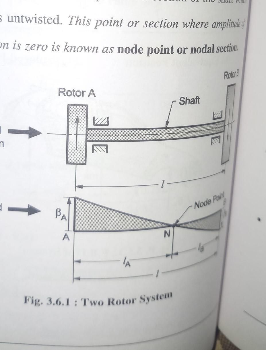 Solved Fig. 3.7.1: Two Nodes Vibration of Three Re mass | Chegg.com