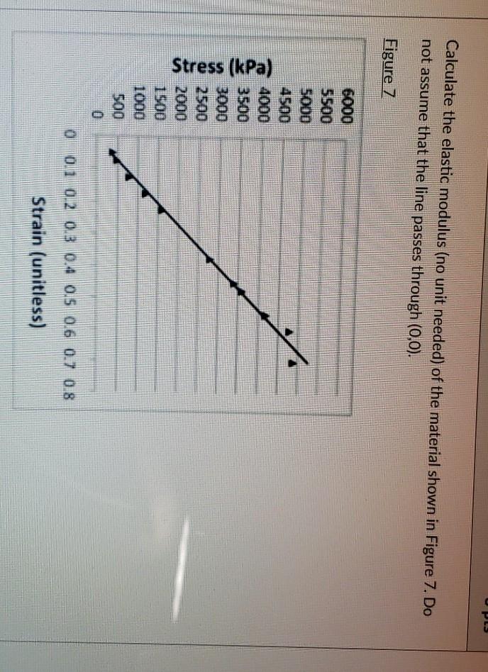 Solved PL Calculate the elastic modulus (no unit needed) of | Chegg.com