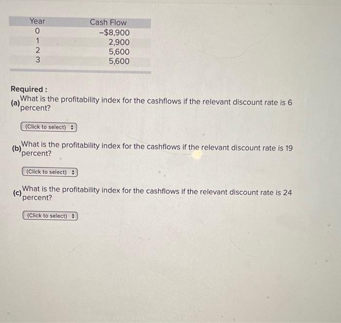 Solved Required : (a) What is the profitability index for | Chegg.com