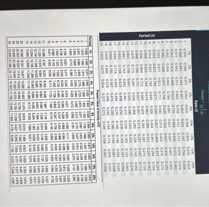 Solved USE THE FOLLOWING INFORMATION FOR QUESTIONS 4--8 | Chegg.com