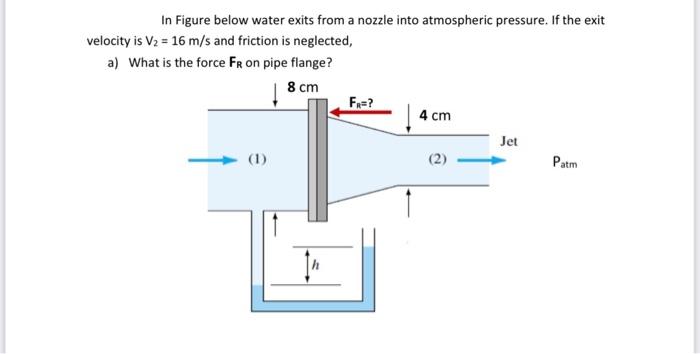 Solved In Figure below water exits from a nozzle into | Chegg.com