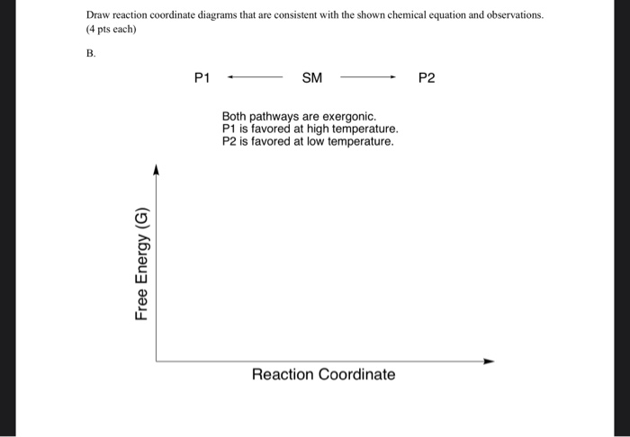 Solved 3. Draw reaction coordinate diagrams that are | Chegg.com