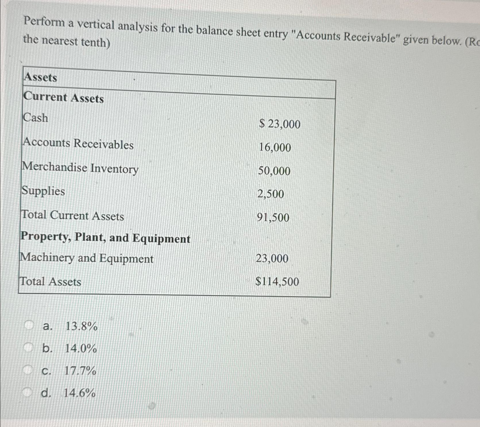 Solved Perform a vertical analysis for the balance sheet | Chegg.com