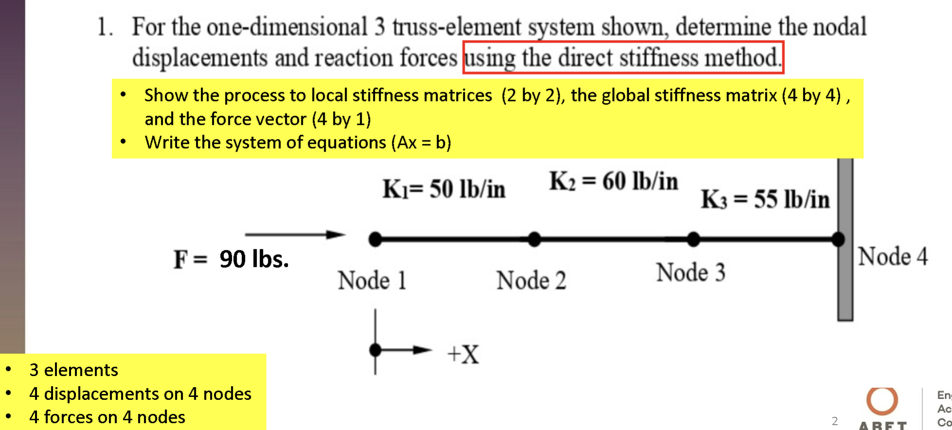Solved For the one-dimensional 3 ﻿truss-element system | Chegg.com