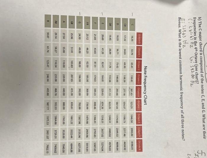 Solved b) The C major chord is composed of the notes C, E, | Chegg.com