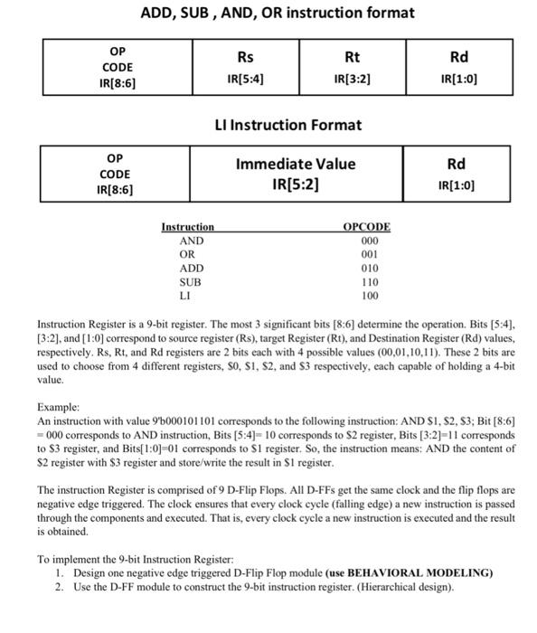 ADD, SUB, AND, OR instruction format OP CODE IR[8:6) | Chegg.com