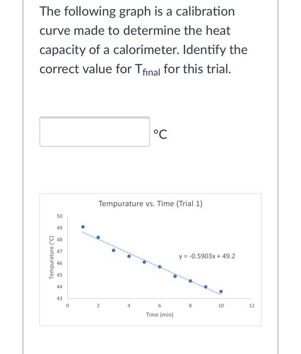 Solved The following graph is a calibration curve made to | Chegg.com