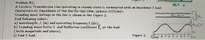 Solved Problem #2: PEC 8 A Lossless Transmission Line | Chegg.com