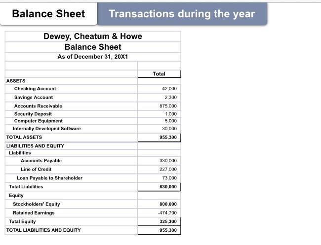 Balance Sheet Transactions duri | Chegg.com