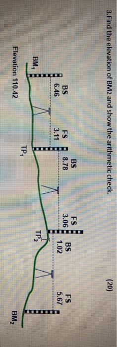Solved 3.Find the elevation of BM2 and show the arithmetic | Chegg.com