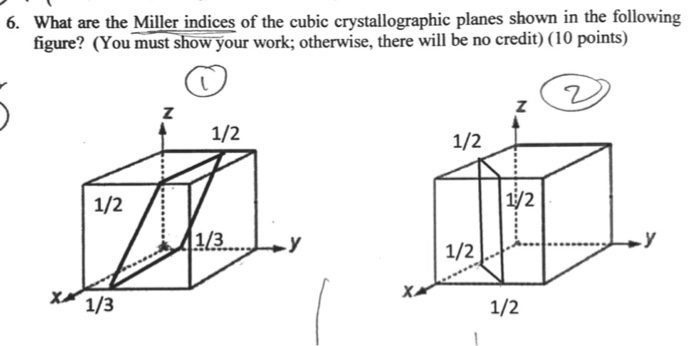 Solved 6. What are the Miller indices of the cubic | Chegg.com