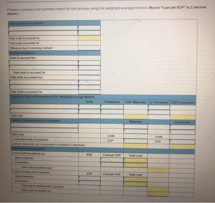 Solved Exercise 20-16 Weighted average: Process cost summary | Chegg.com