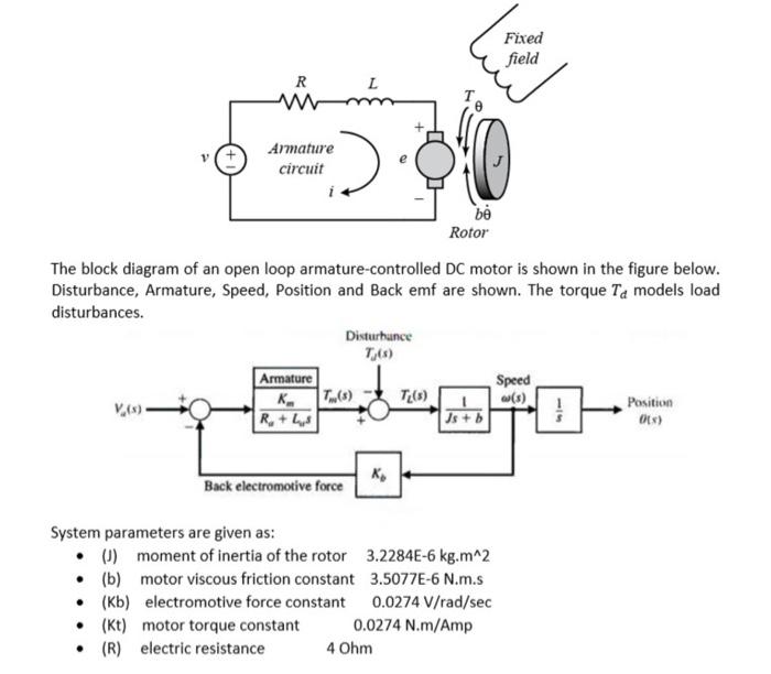 Solved The block diagram of an open loop armature-controlled | Chegg.com