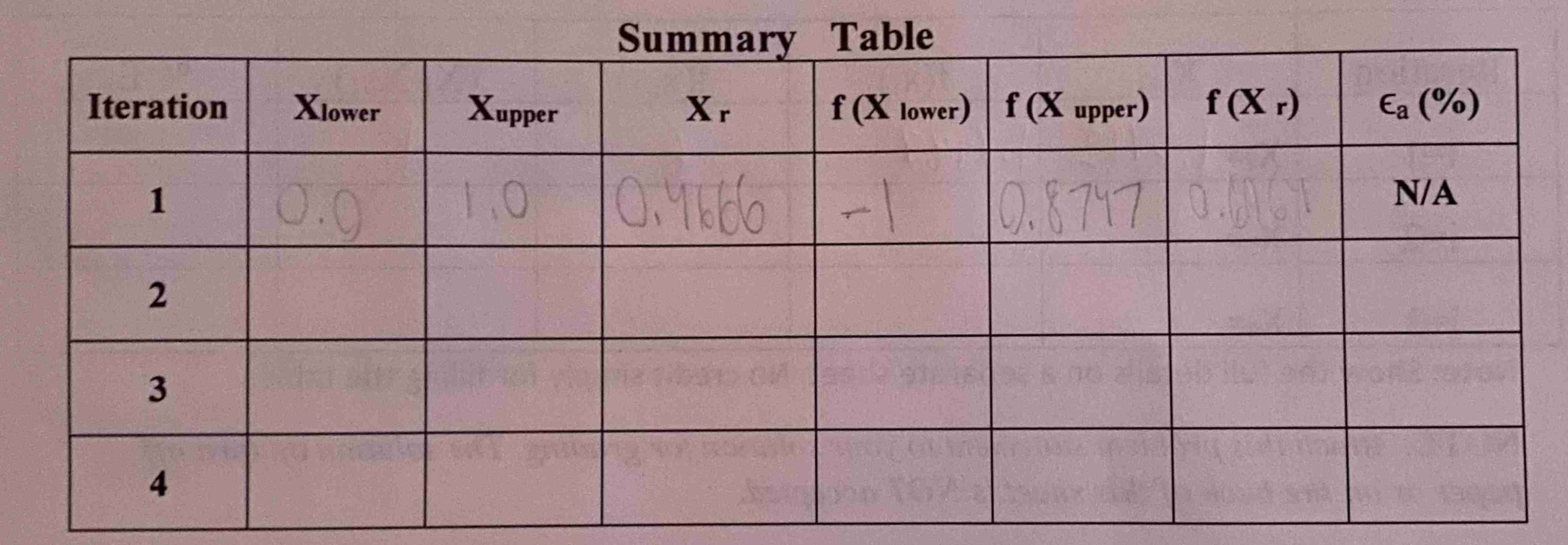 Solved Determine the real root of f(x)=4excosx-5 ﻿Using | Chegg.com