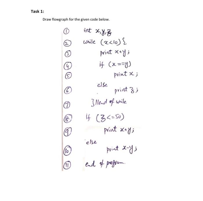 Solved int x,y,z (2) while (x