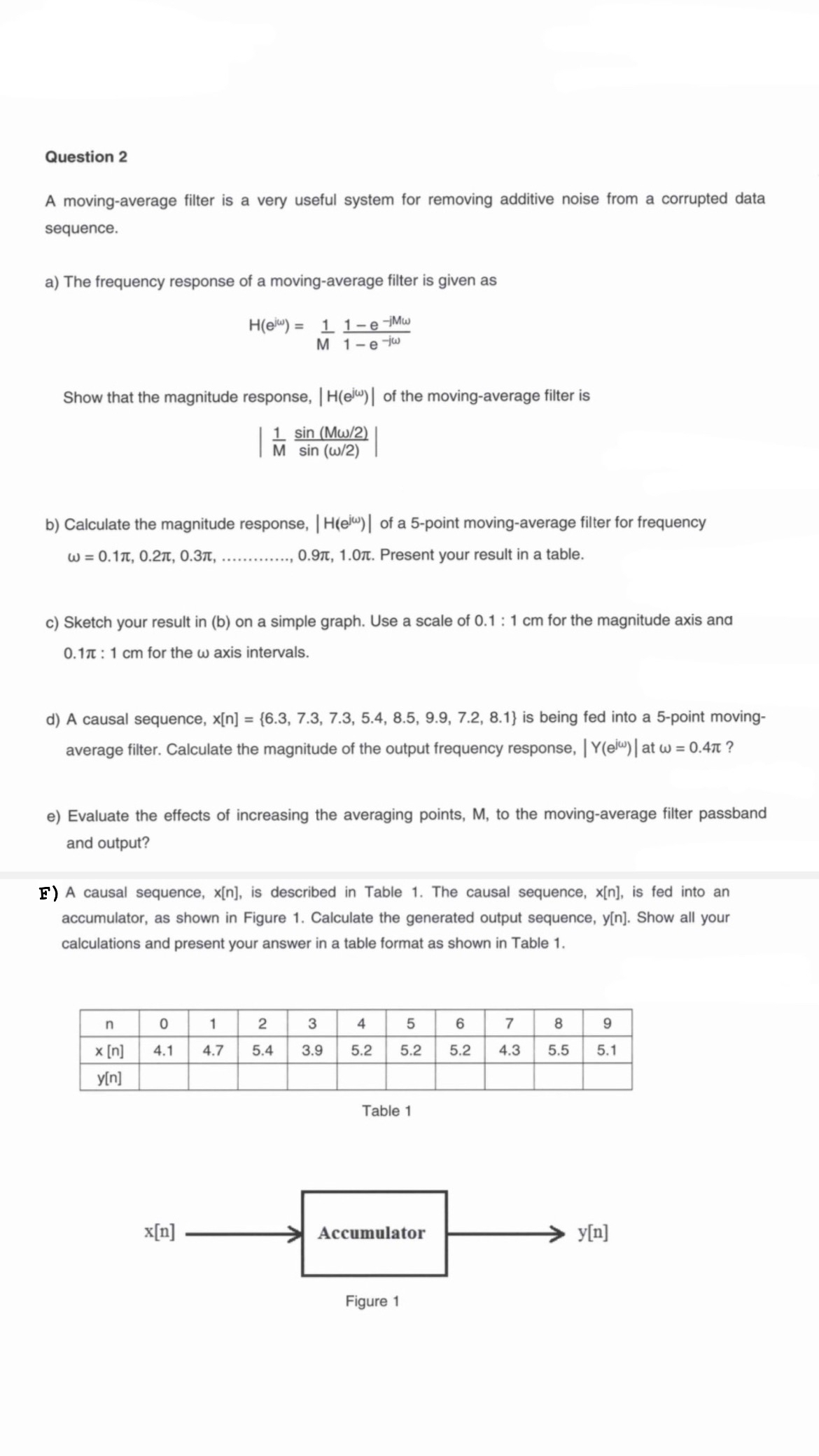 Solved Question 2A moving-average filter is a very useful | Chegg.com