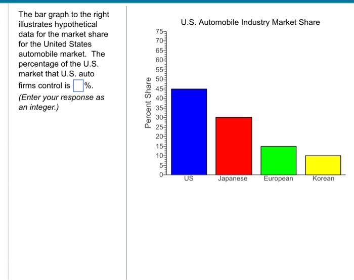 Solved The bar graph to the right illustrates hypothetical | Chegg.com