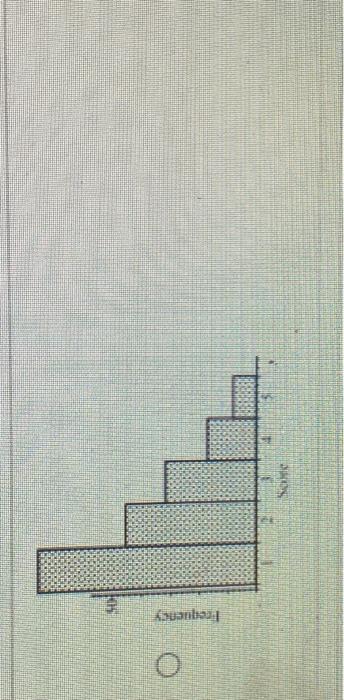 Solved Which frequency distribution shows a set of outcomes | Chegg.com