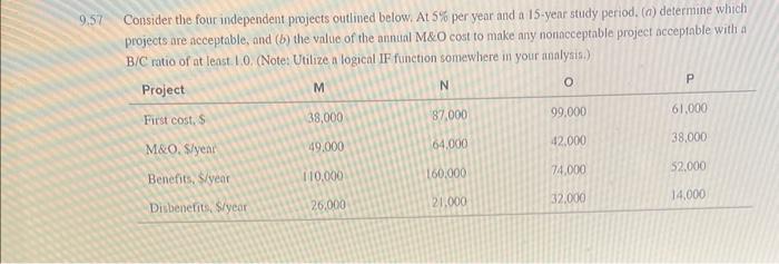 Solved Consider the four independent projects outlined | Chegg.com