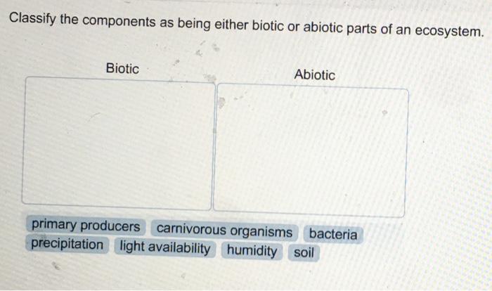 Solved Classify the components as being either biotic or | Chegg.com
