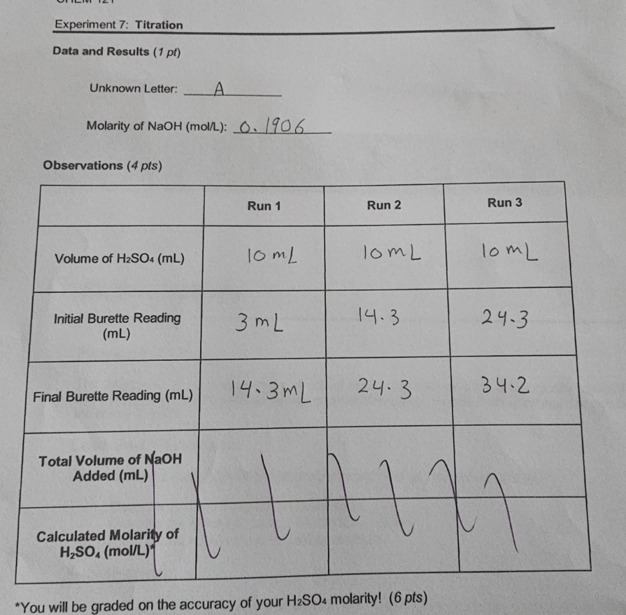 Solved Experiment 7: TitrationData and Results (1 | Chegg.com