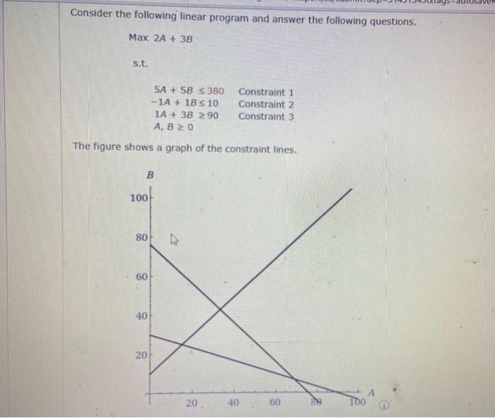 Solved Consider the following linear program and answer the | Chegg.com